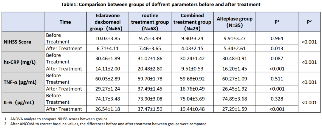 Simcere Pharmaceutical Group Limited
